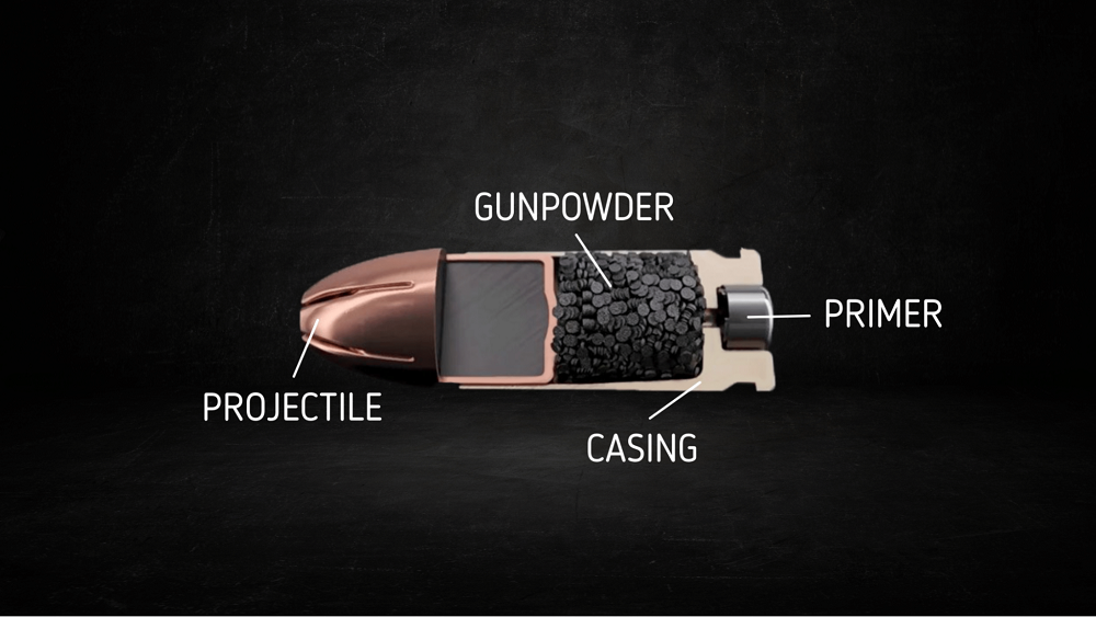Gunpowder Bullets